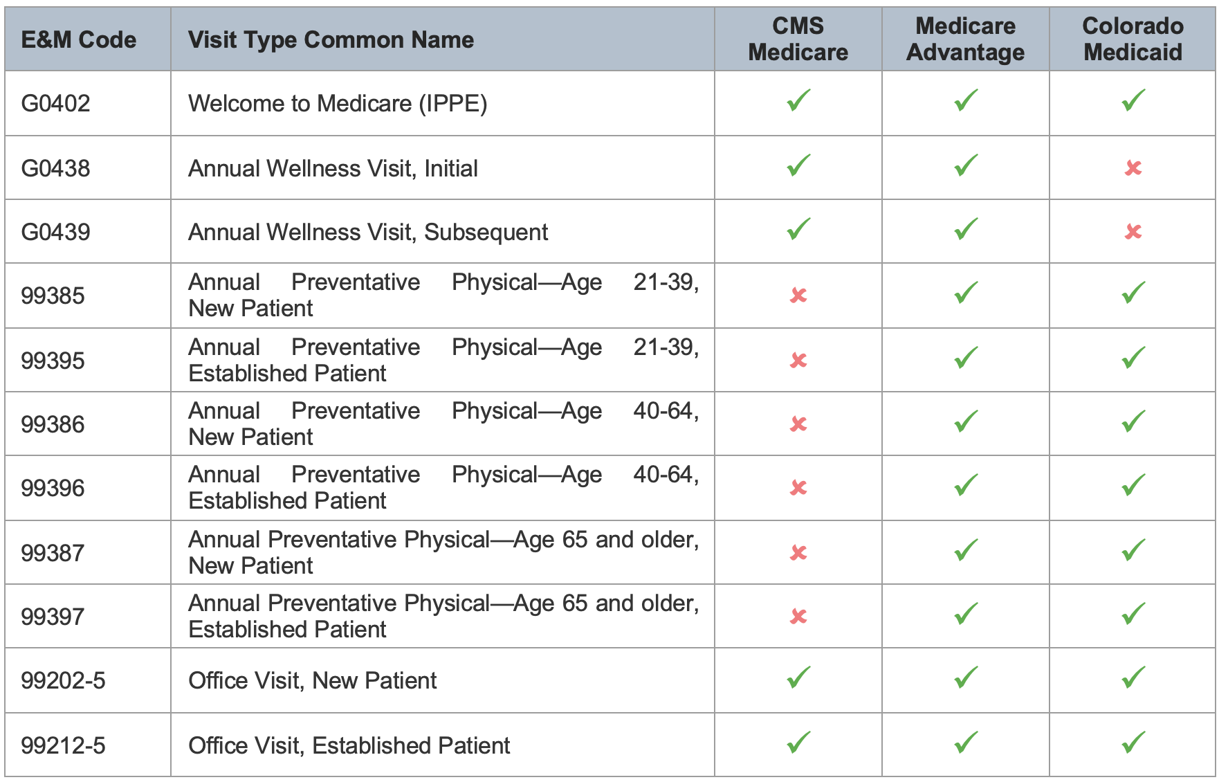 provider-insider-issue-14-risk-coding-tips-risk-coding