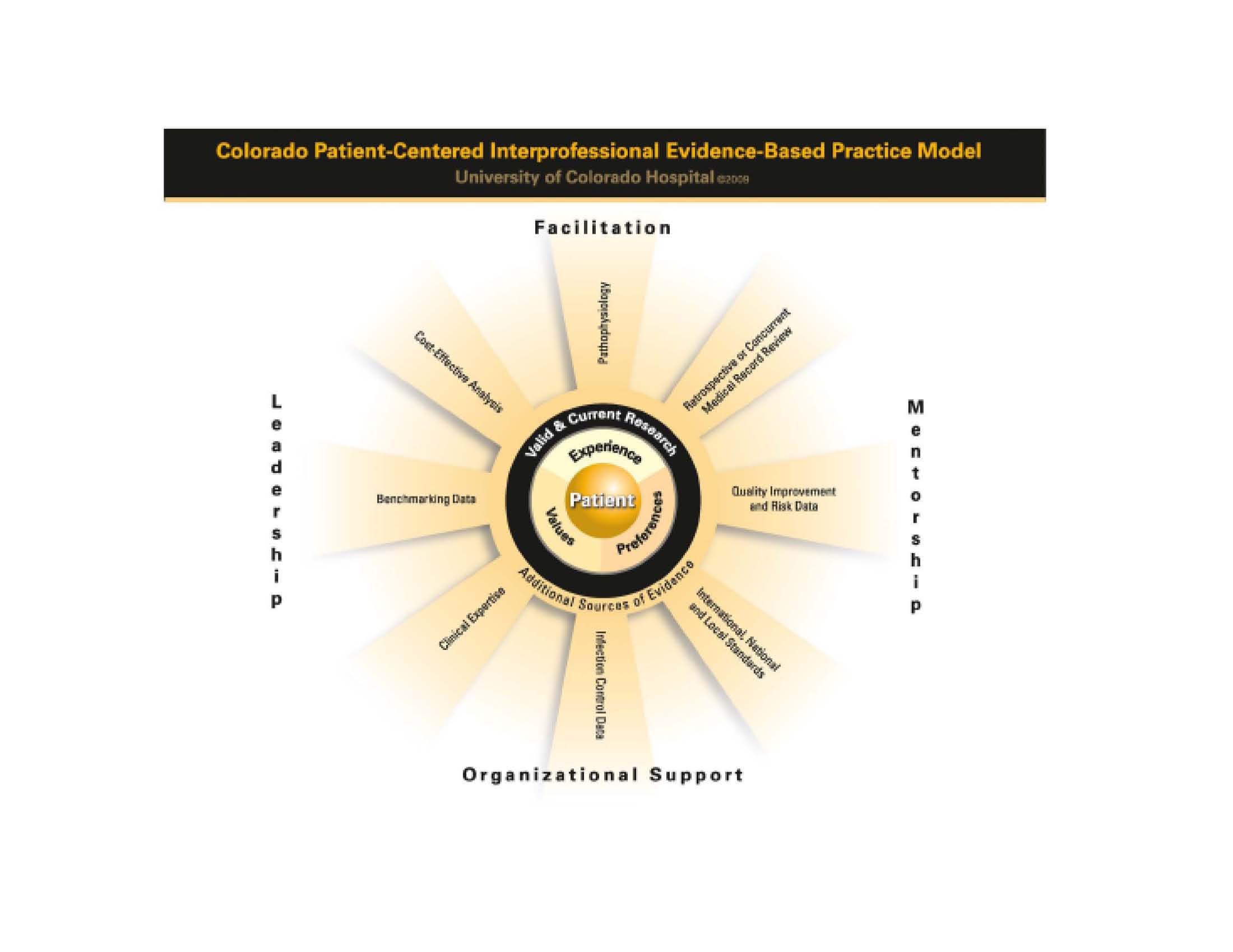 Nursing Research Resources | Colorado | UCHealth