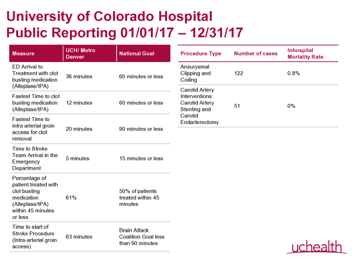 Uchealth Stroke Care